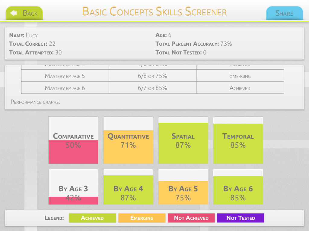 Basic Concept Skills Screener: Review - The Speech Bubble SLP