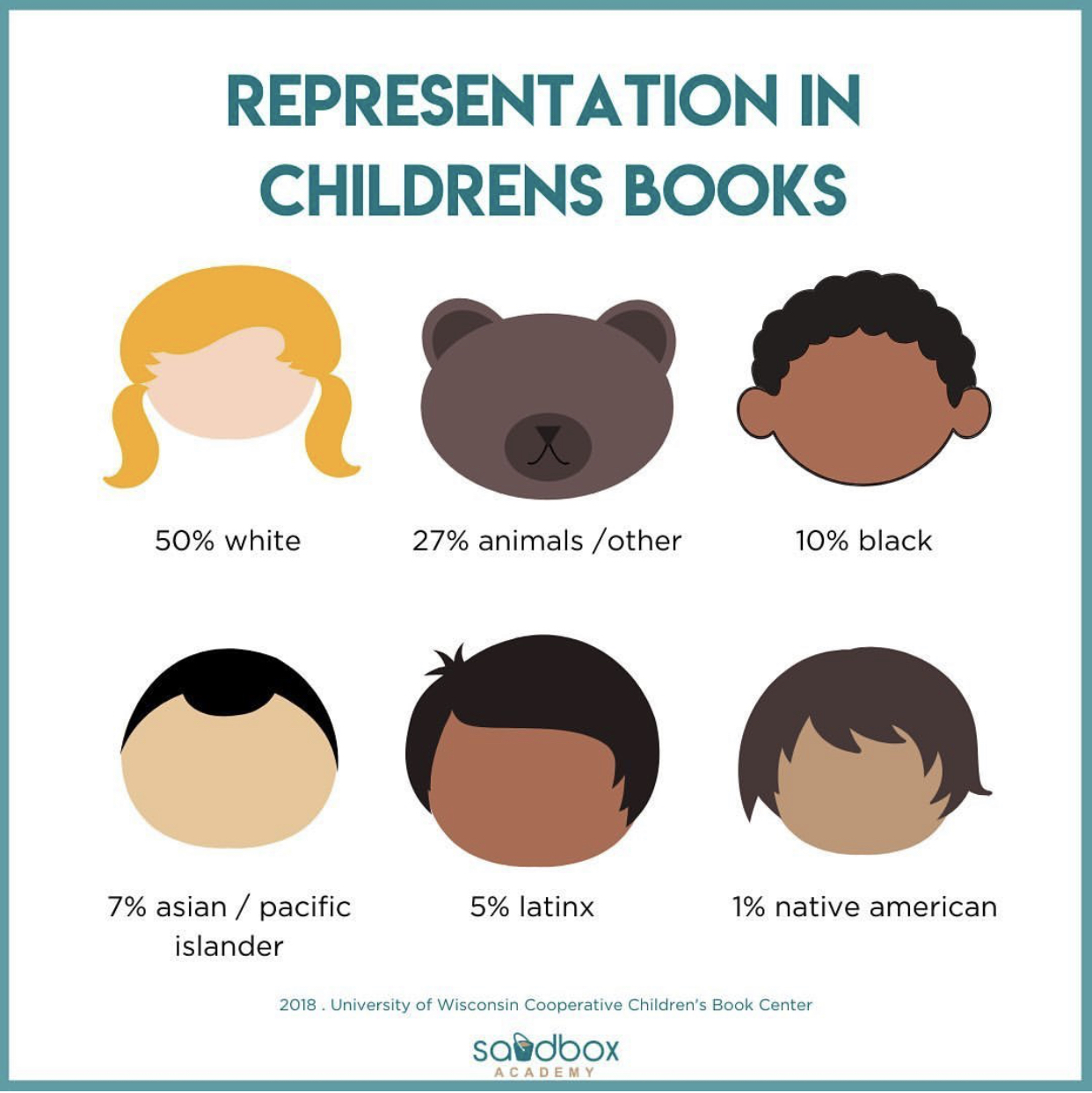 Books to add Diversity to your Speech Library - The Speech Bubble SLP